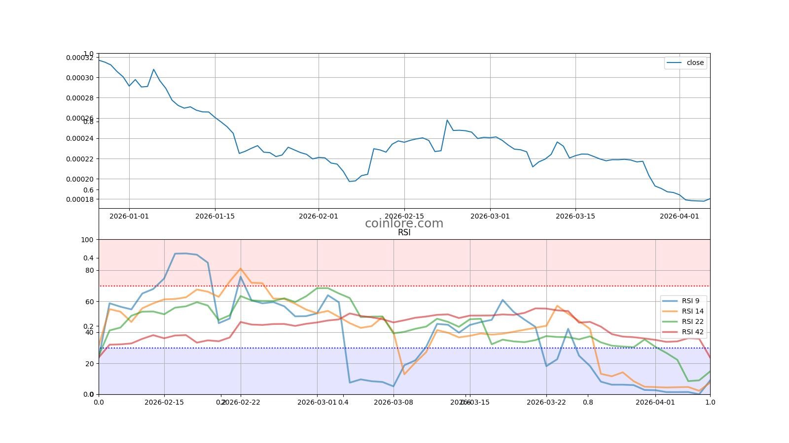 MultiVAC RSI indicator