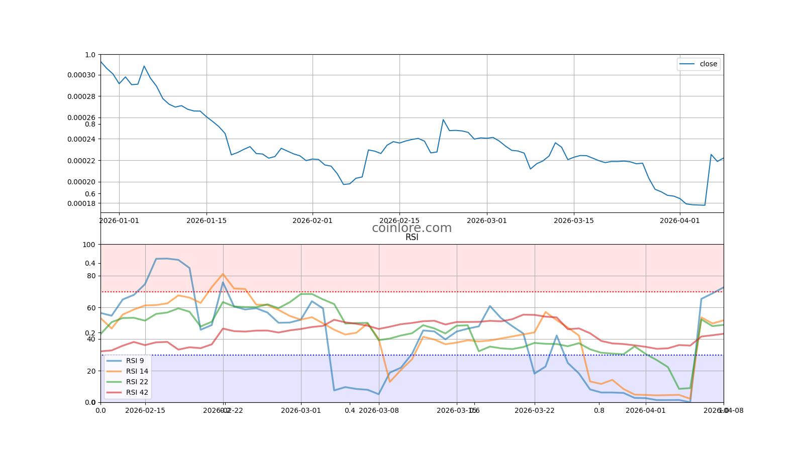 MultiVAC RSI indicator