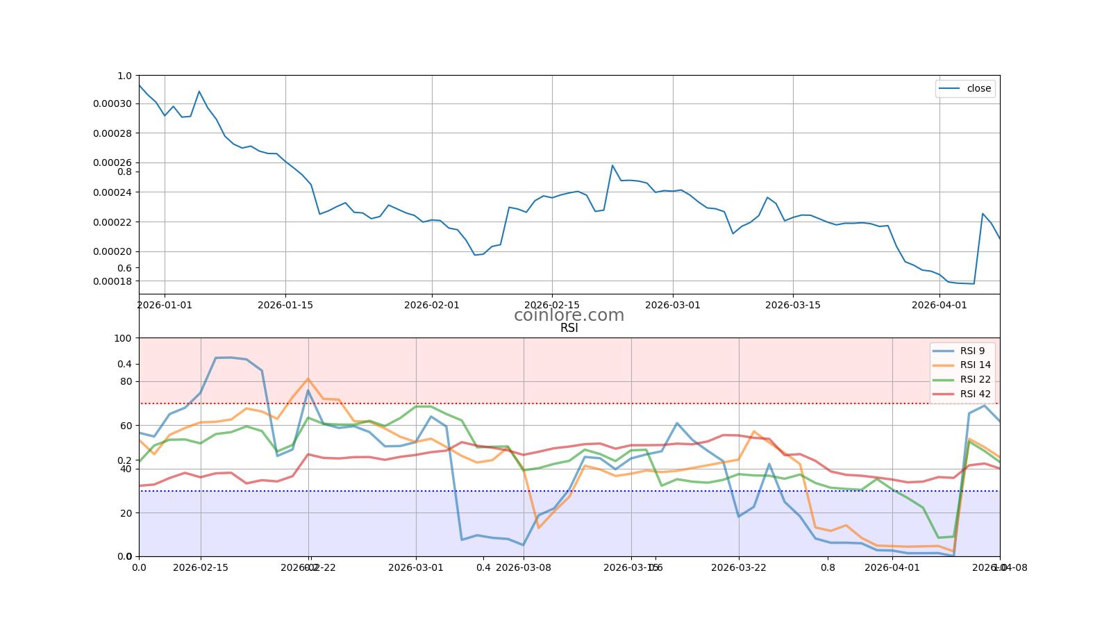 MultiVAC RSI indicator