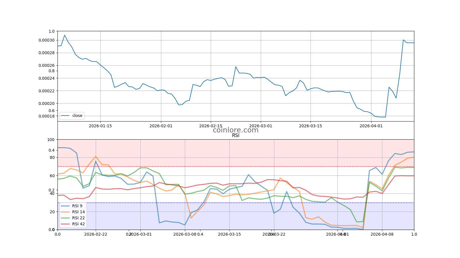 MultiVAC RSI indicator