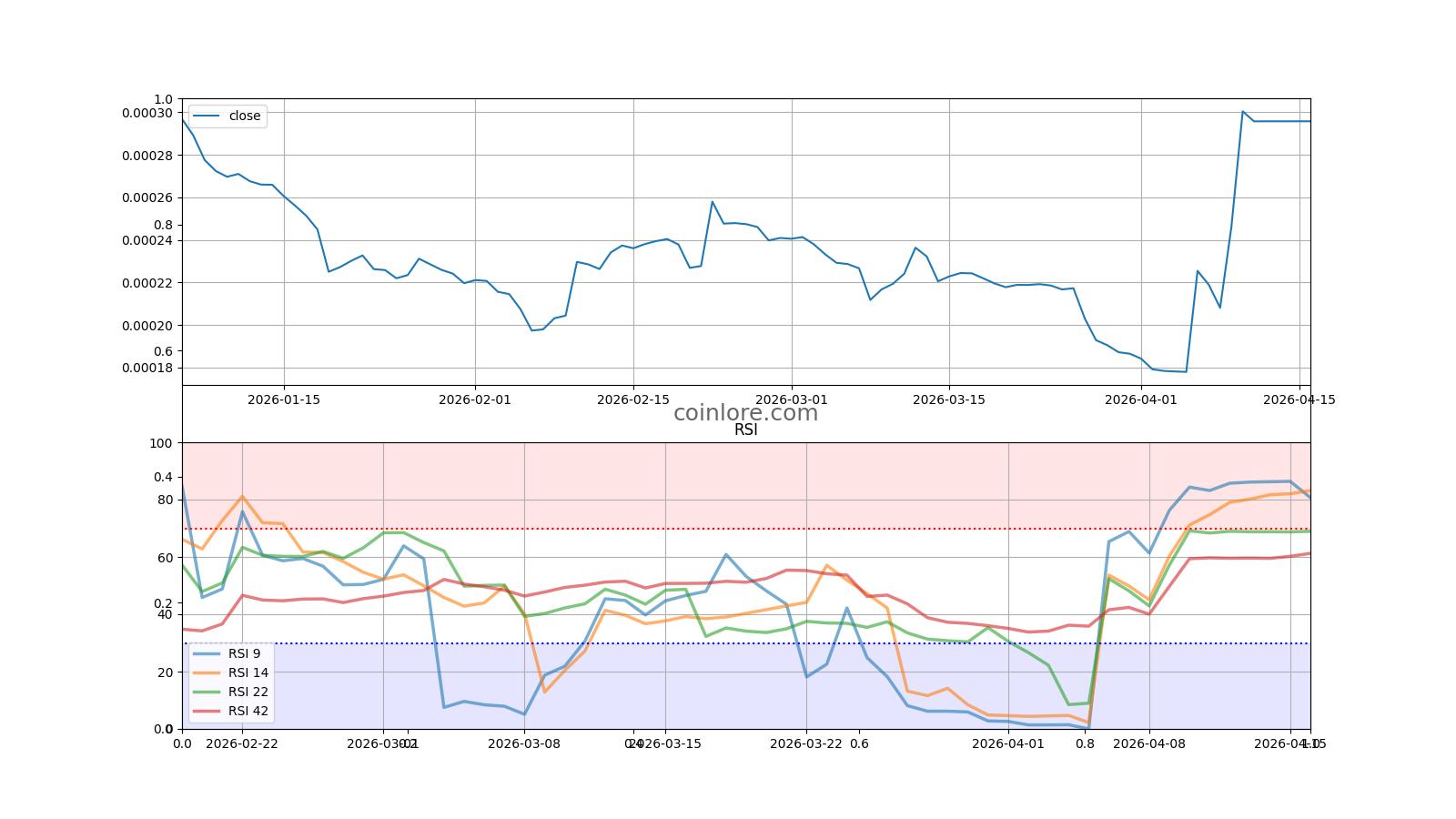 MultiVAC RSI indicator