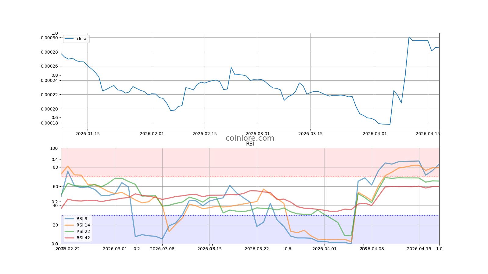 MultiVAC RSI indicator