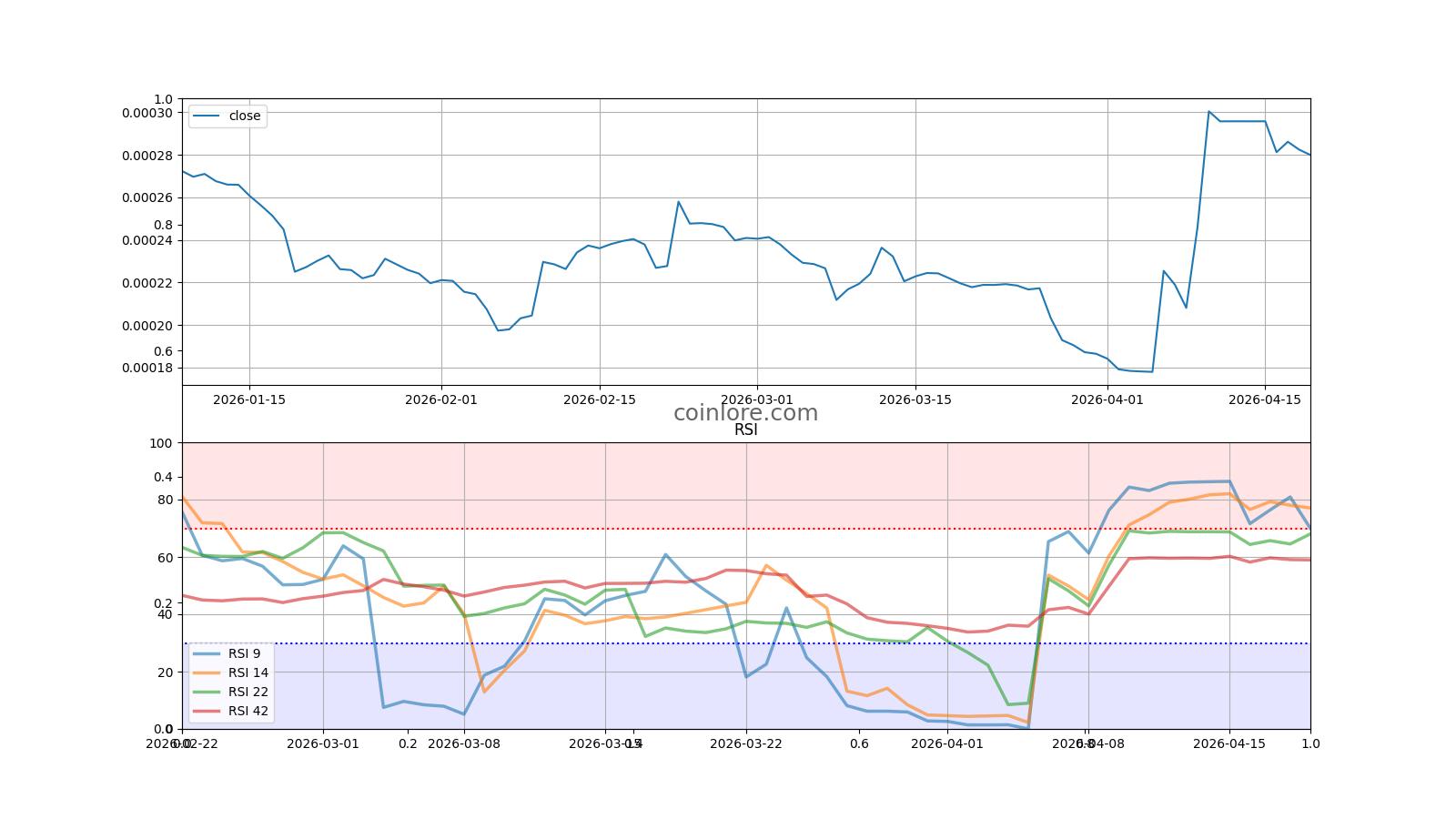 MultiVAC RSI indicator