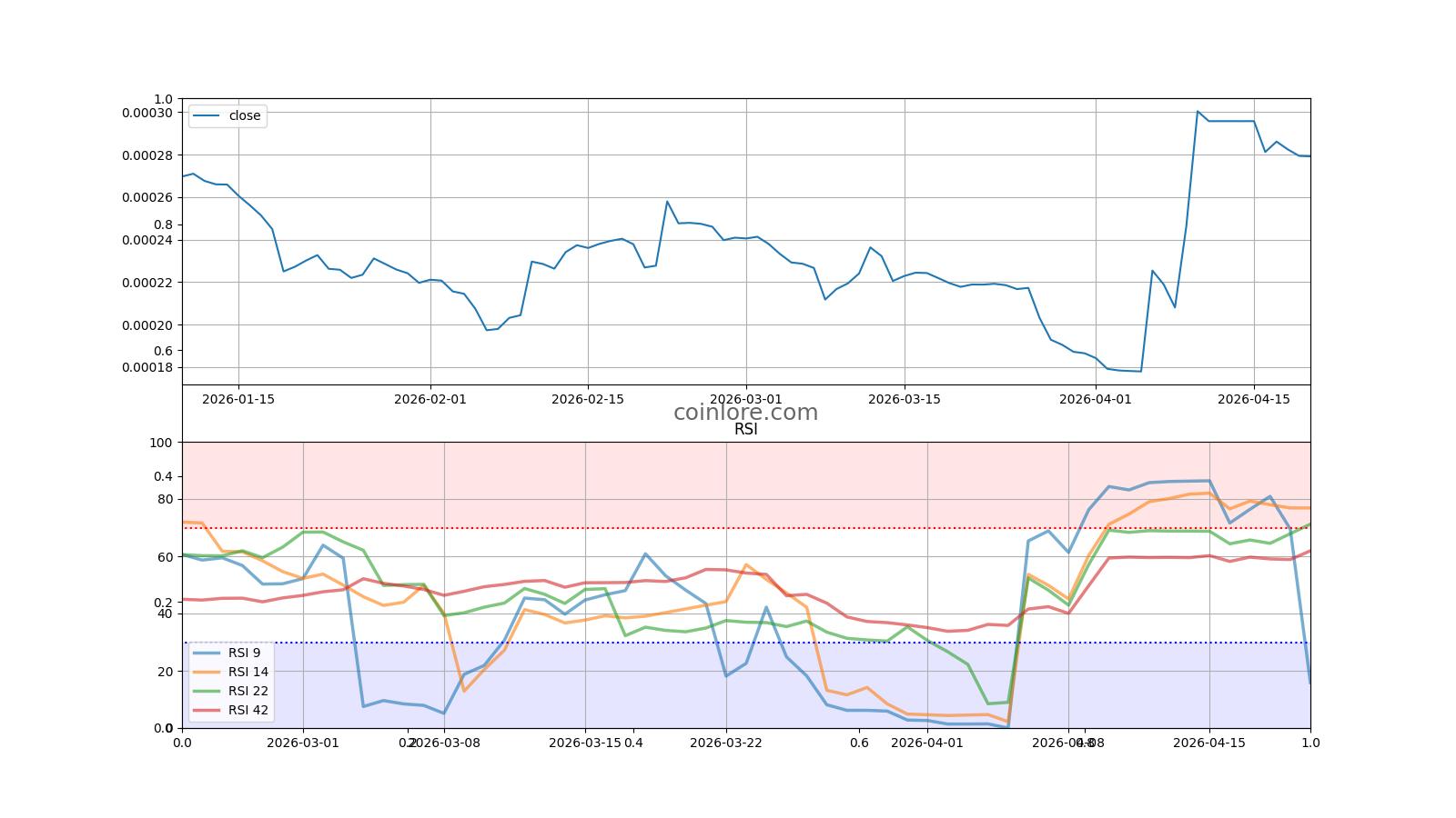 MultiVAC RSI indicator