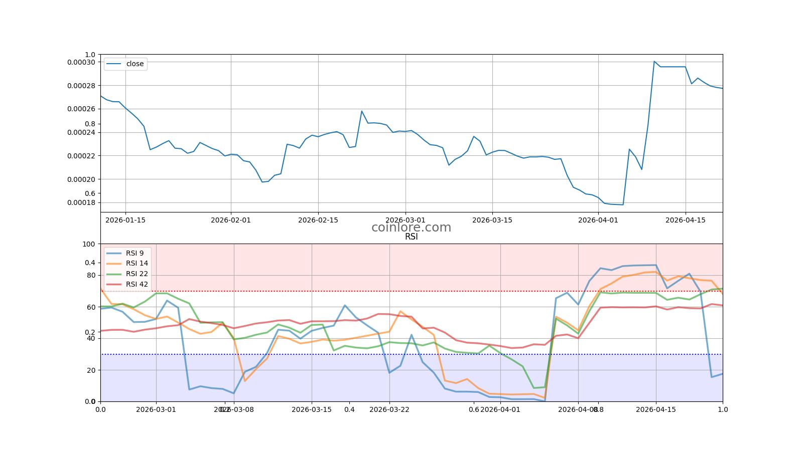 MultiVAC RSI indicator