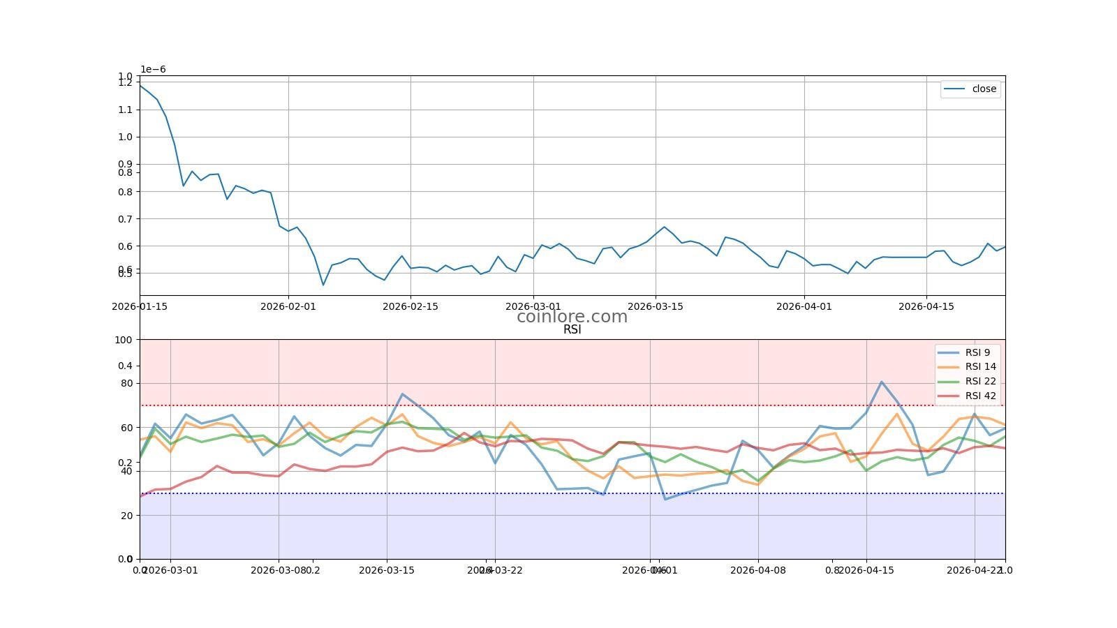 Mumu the Bull (SOL) RSI indicator