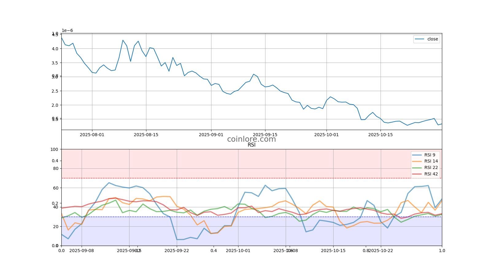 Mumu the Bull (SOL) RSI indicator