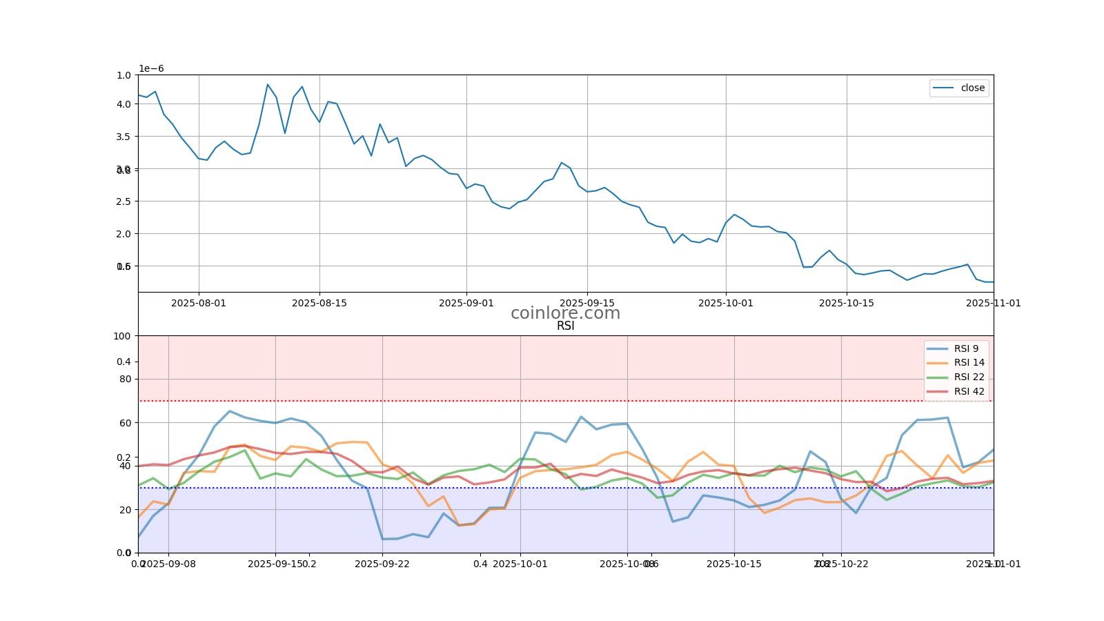 Mumu the Bull (SOL) RSI indicator