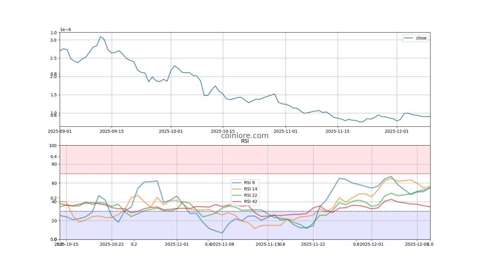 Mumu the Bull (SOL) RSI indicator