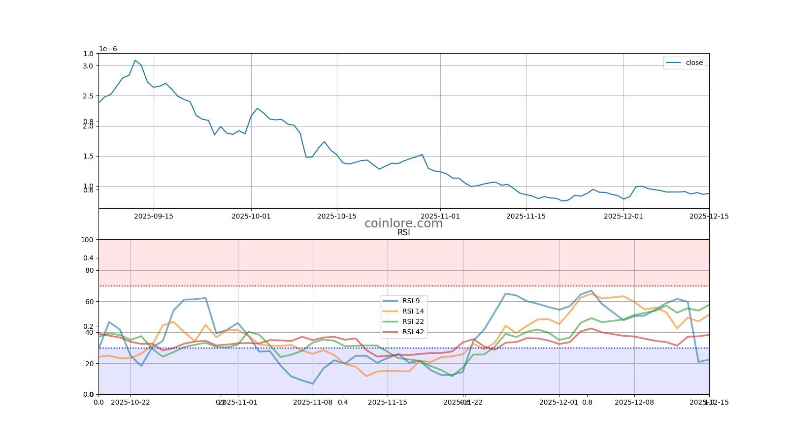 Mumu the Bull (SOL) RSI indicator