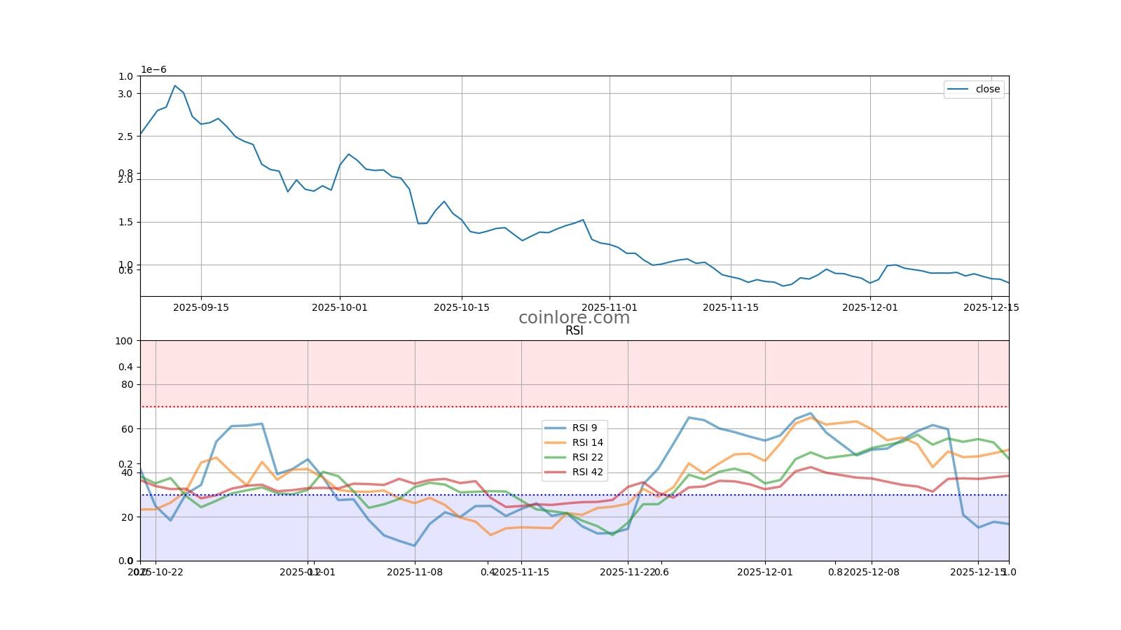 Mumu the Bull (SOL) RSI indicator