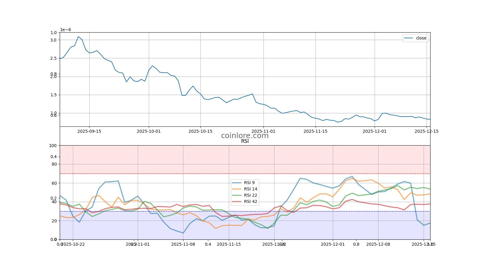 Mumu the Bull (SOL) RSI indicator