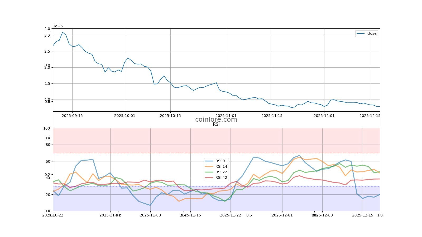 Mumu the Bull (SOL) RSI indicator