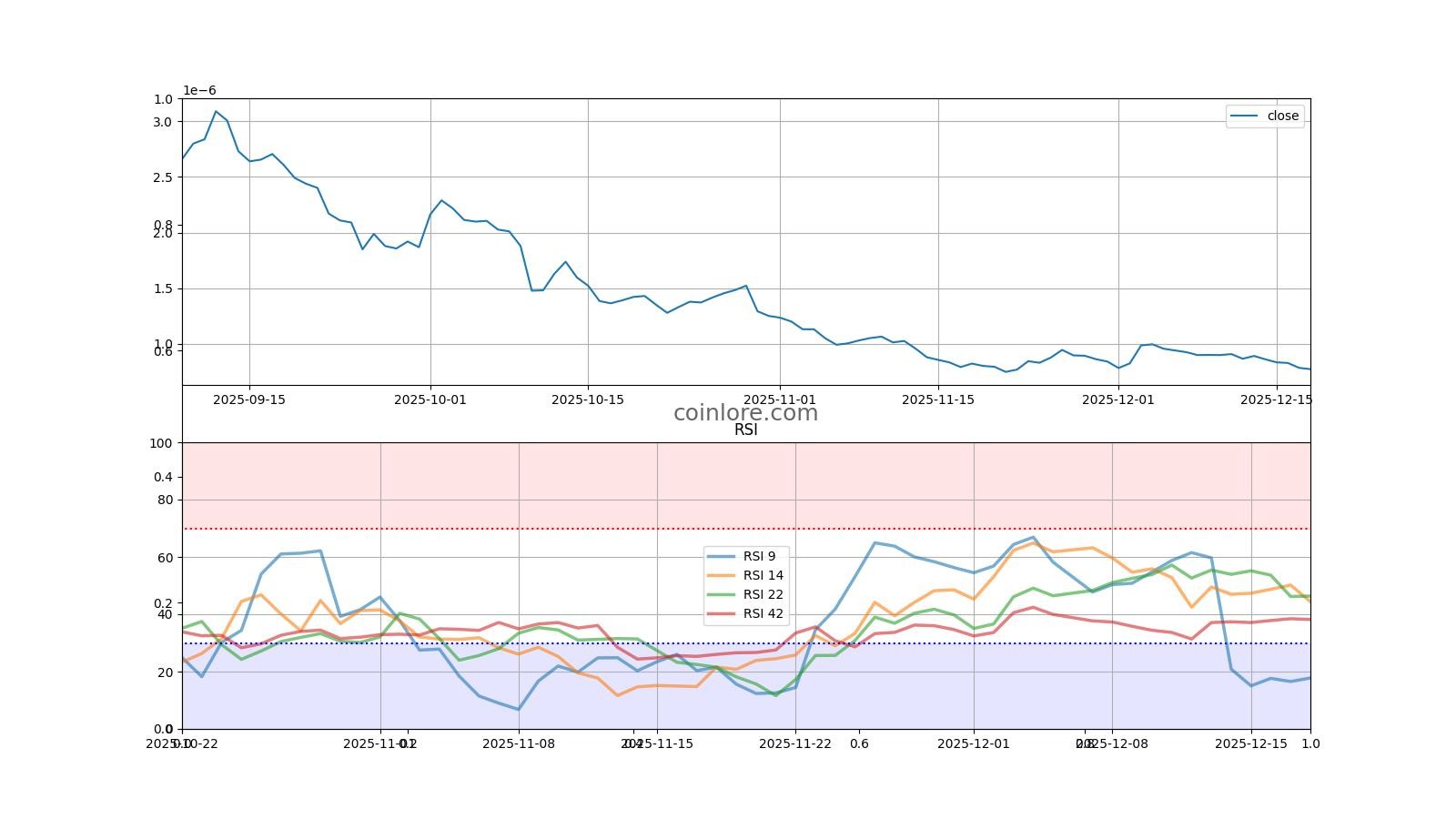 Mumu the Bull (SOL) RSI indicator