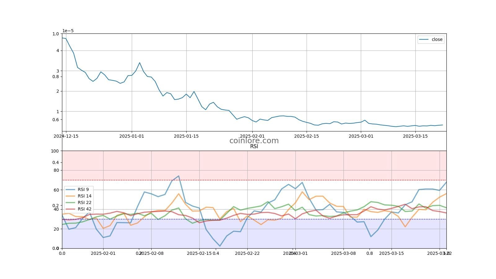 Mumu the Bull (SOL) RSI indicator