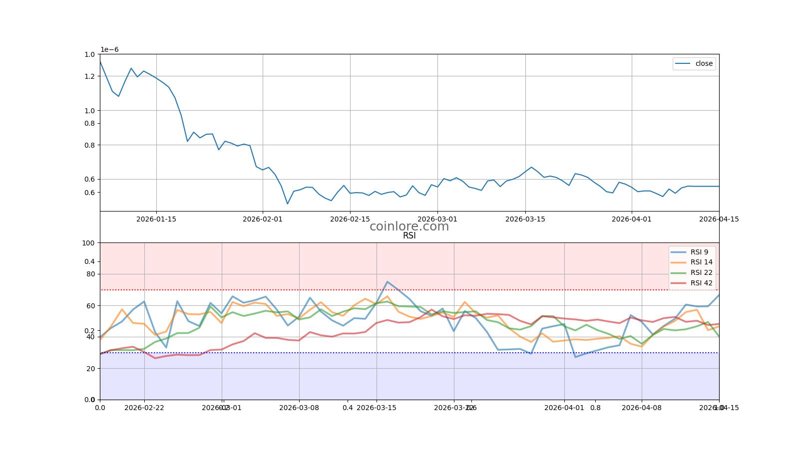 Mumu the Bull (SOL) RSI indicator