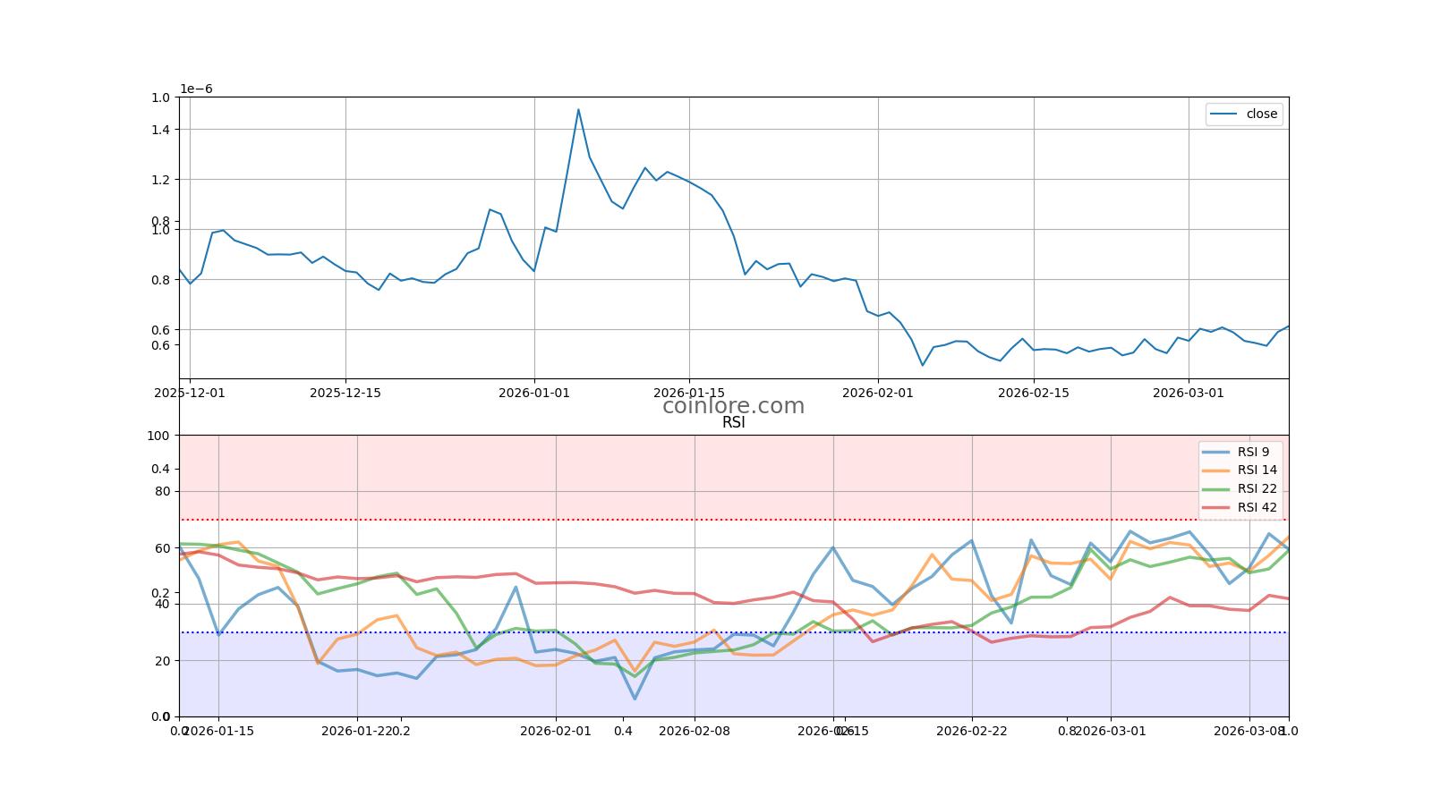 Mumu the Bull (SOL) RSI indicator