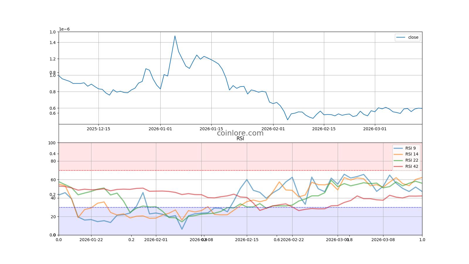 Mumu the Bull (SOL) RSI indicator