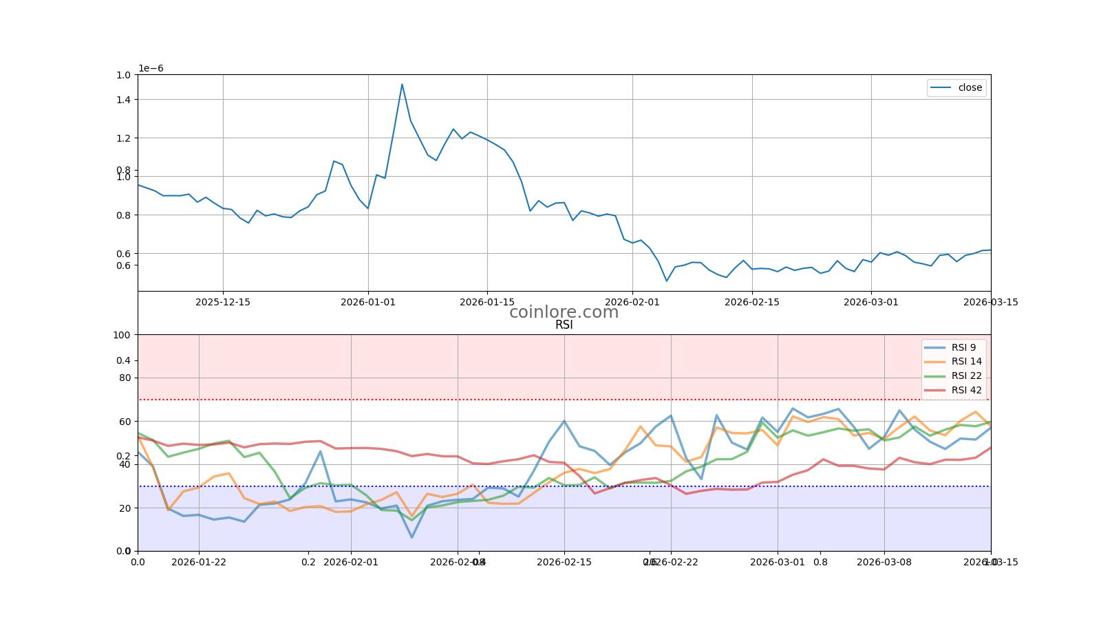 Mumu the Bull (SOL) RSI indicator