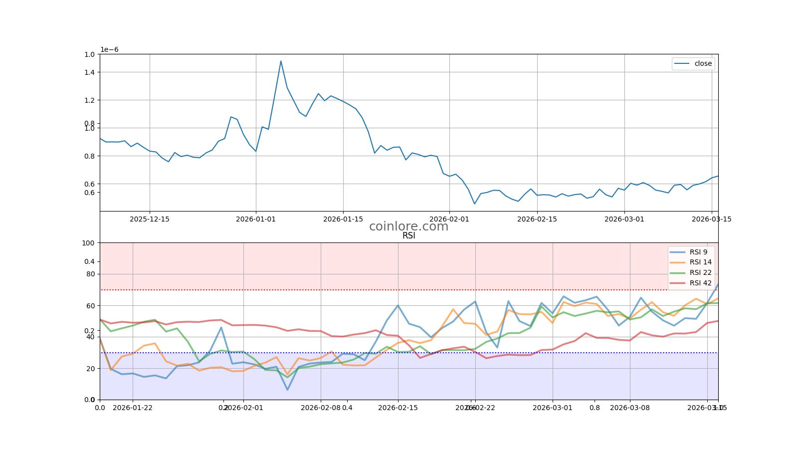 Mumu the Bull (SOL) RSI indicator
