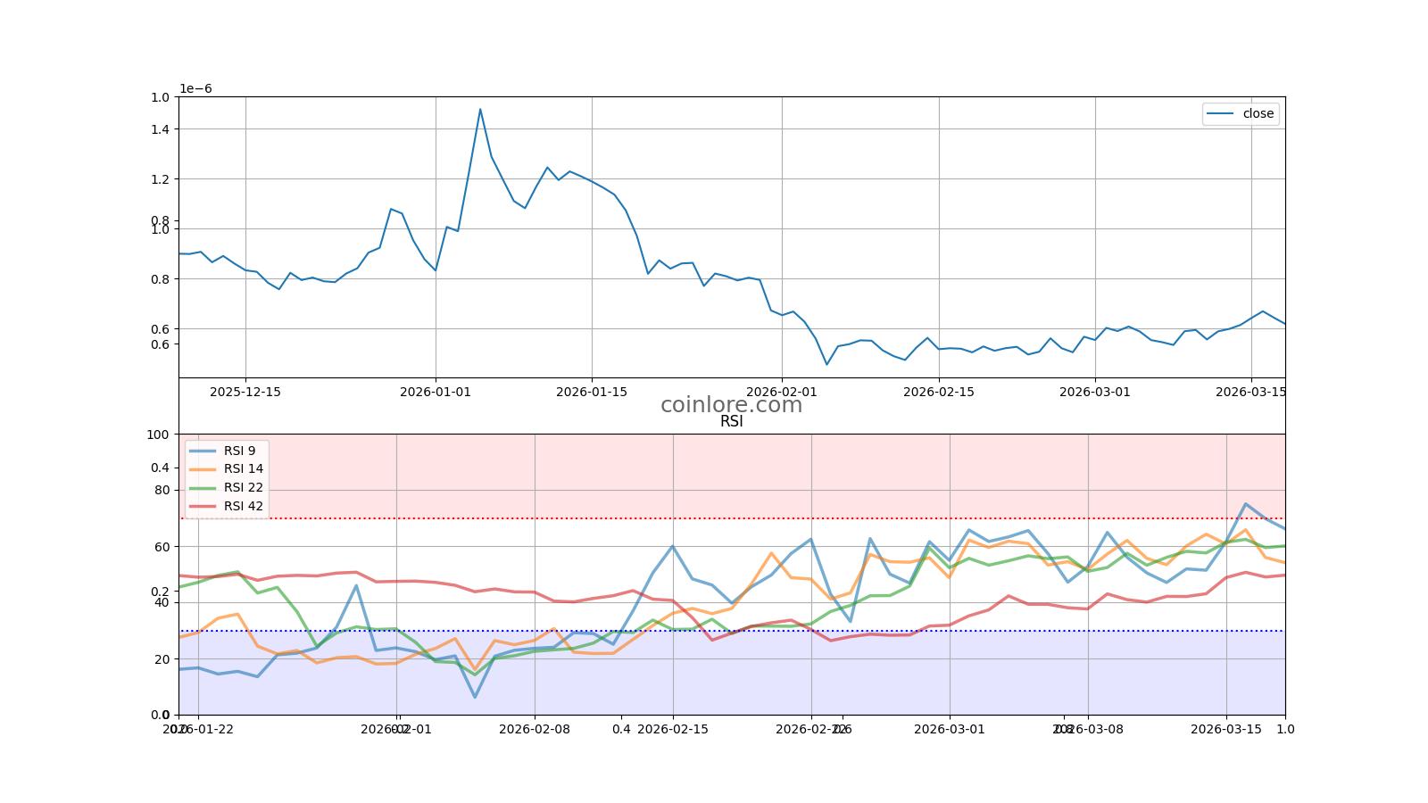 Mumu the Bull (SOL) RSI indicator