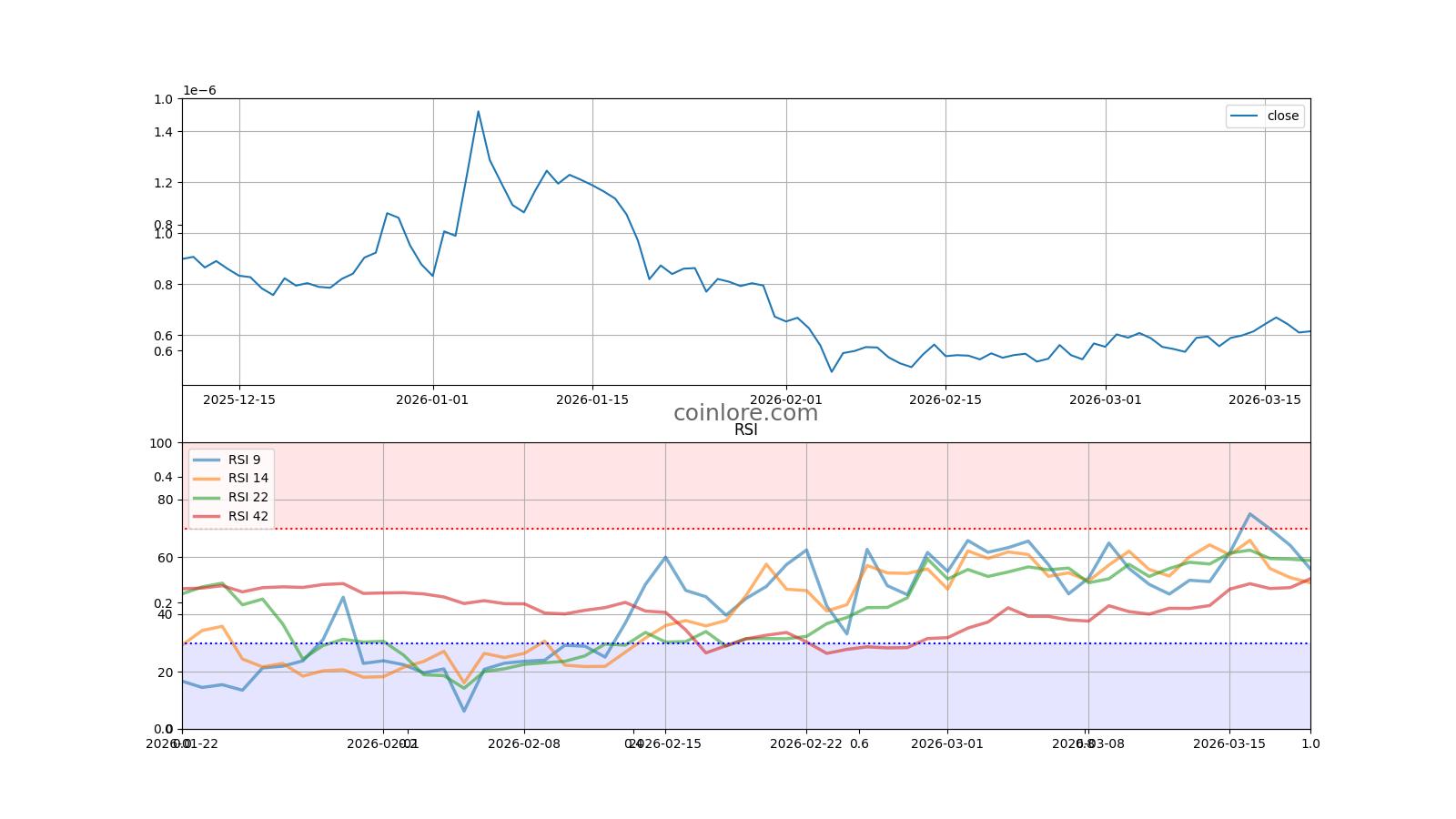Mumu the Bull (SOL) RSI indicator