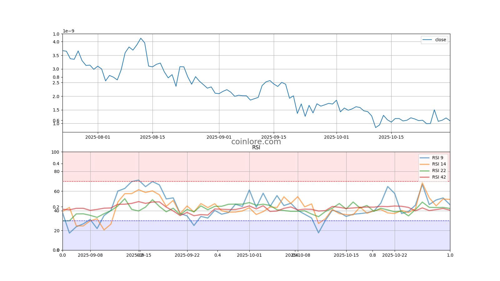 Mumu RSI indicator
