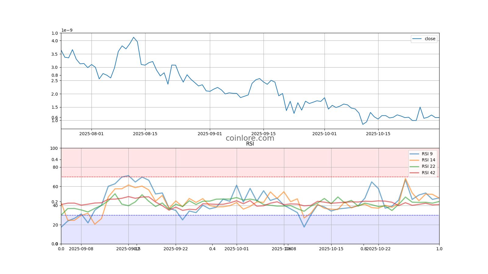 Mumu RSI indicator