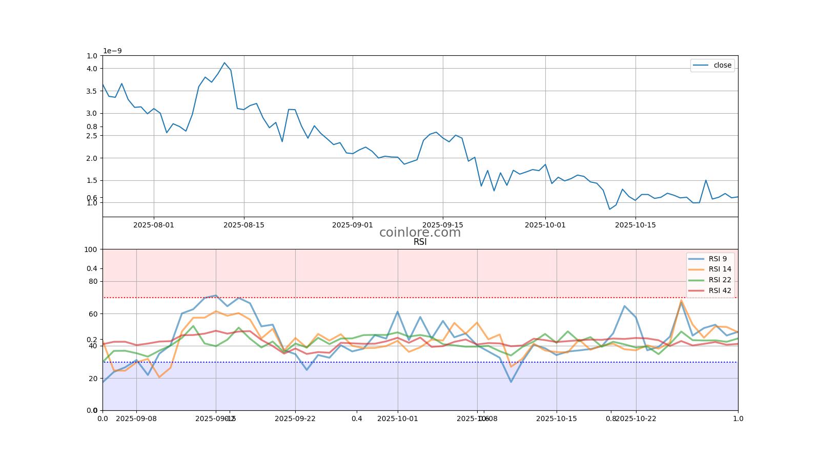 Mumu RSI indicator