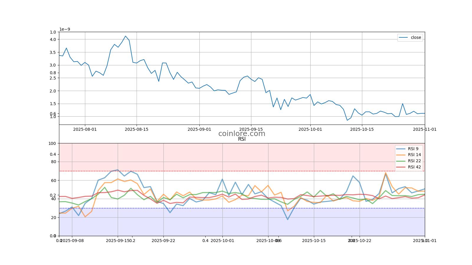 Mumu RSI indicator