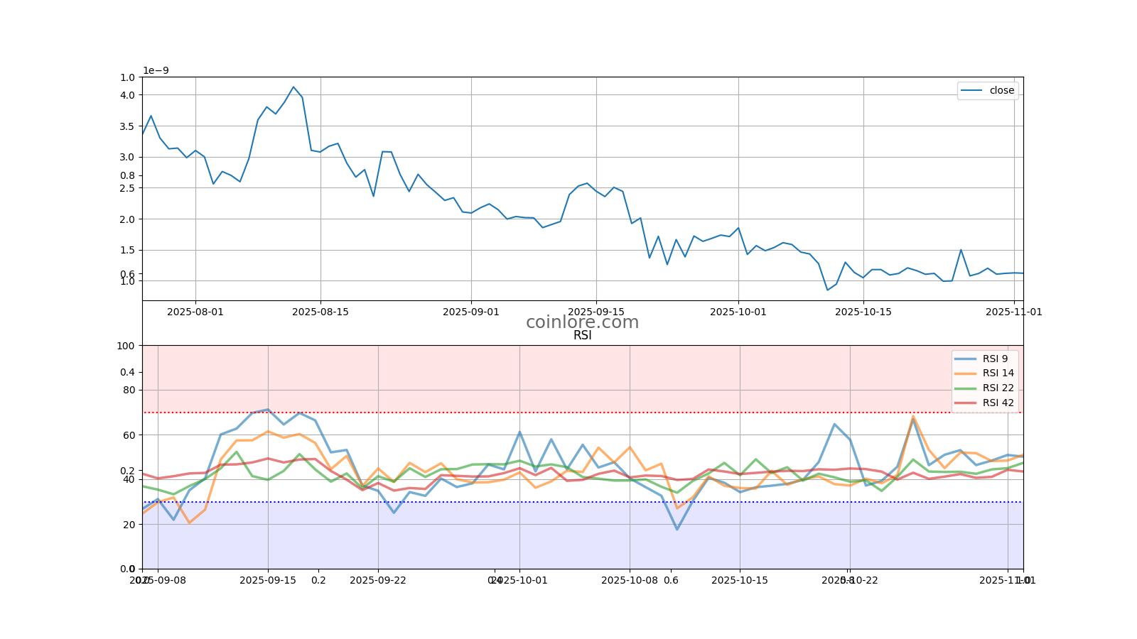 Mumu RSI indicator