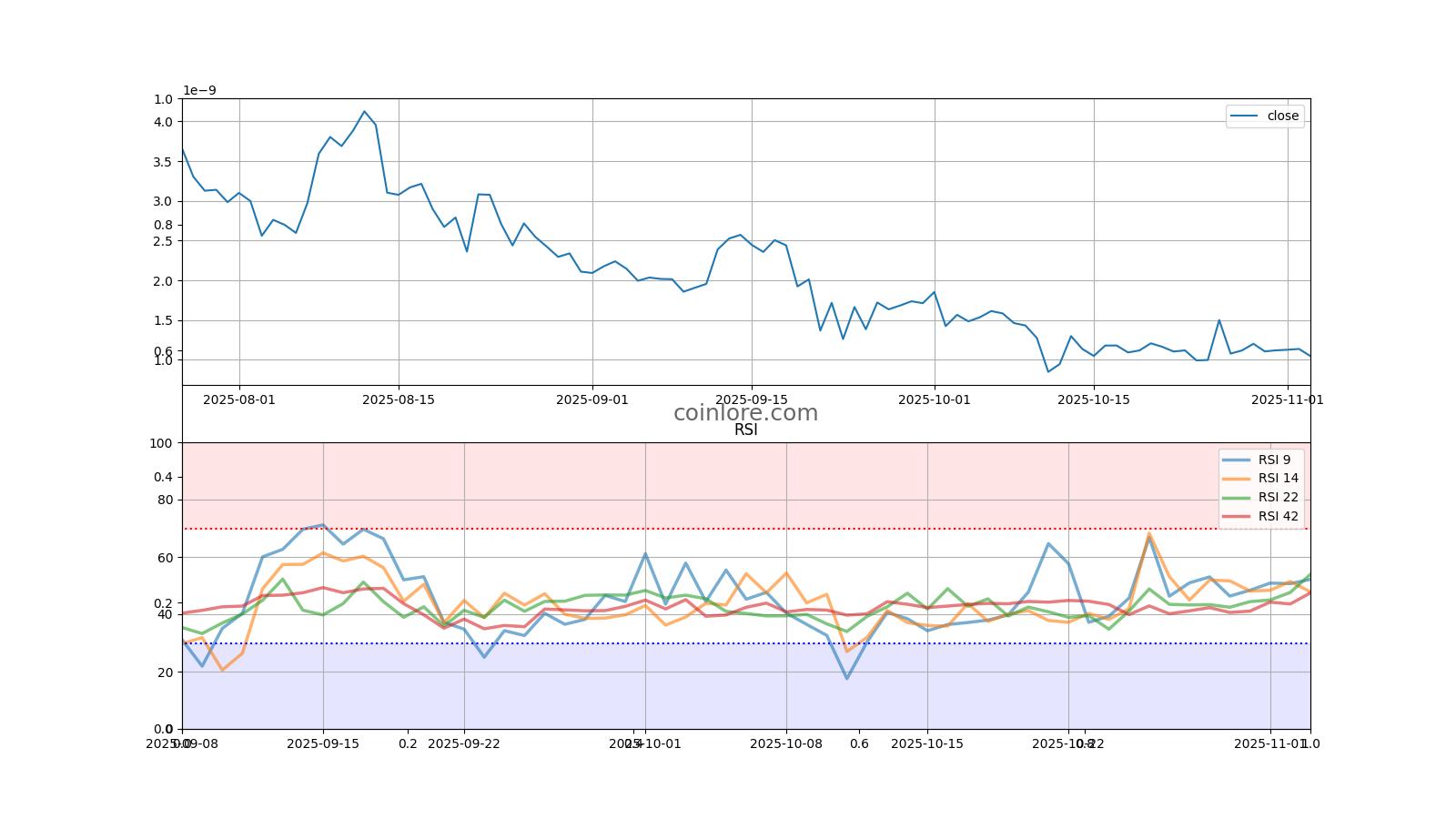 Mumu RSI indicator