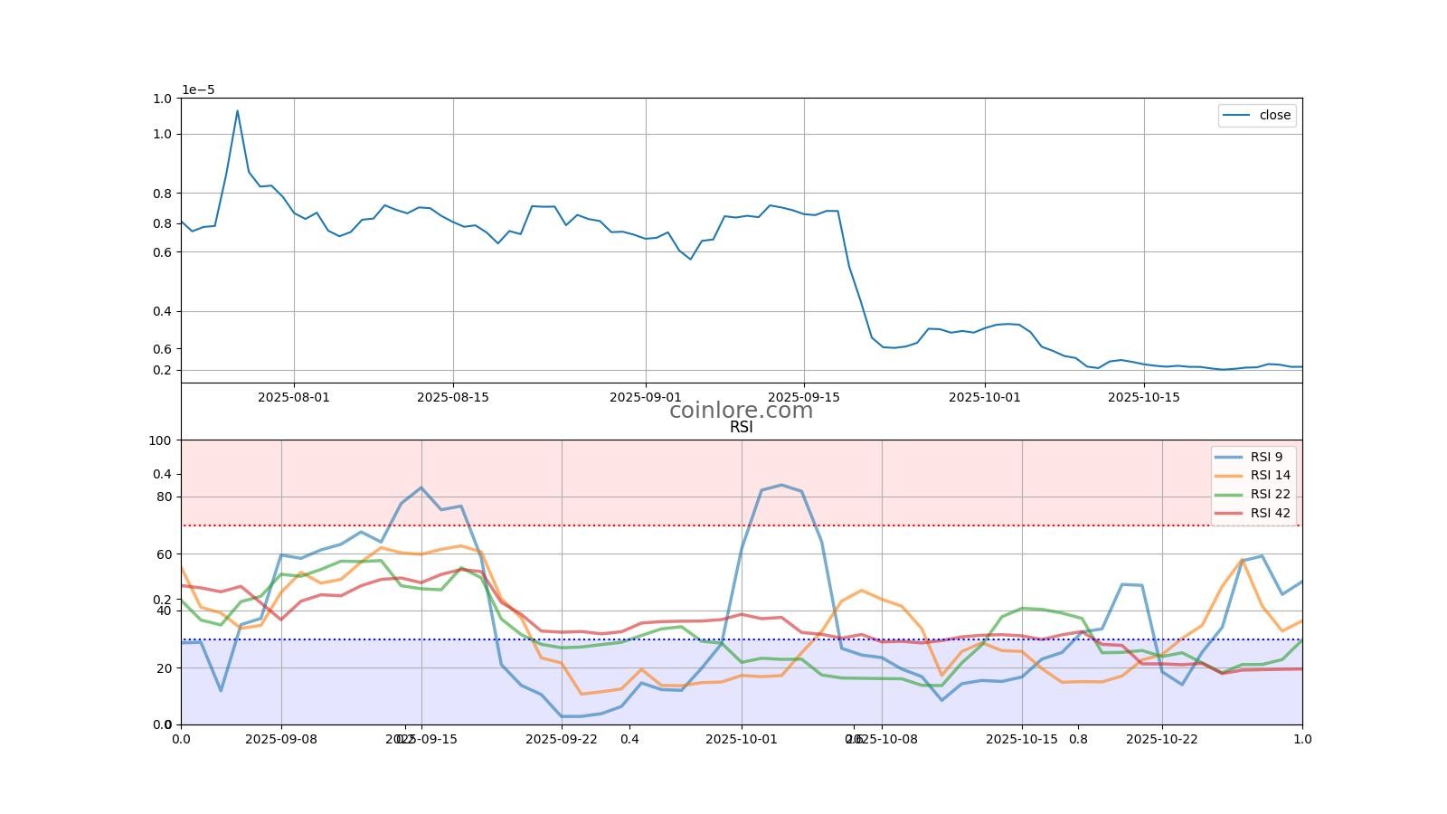 MurAll RSI indicator