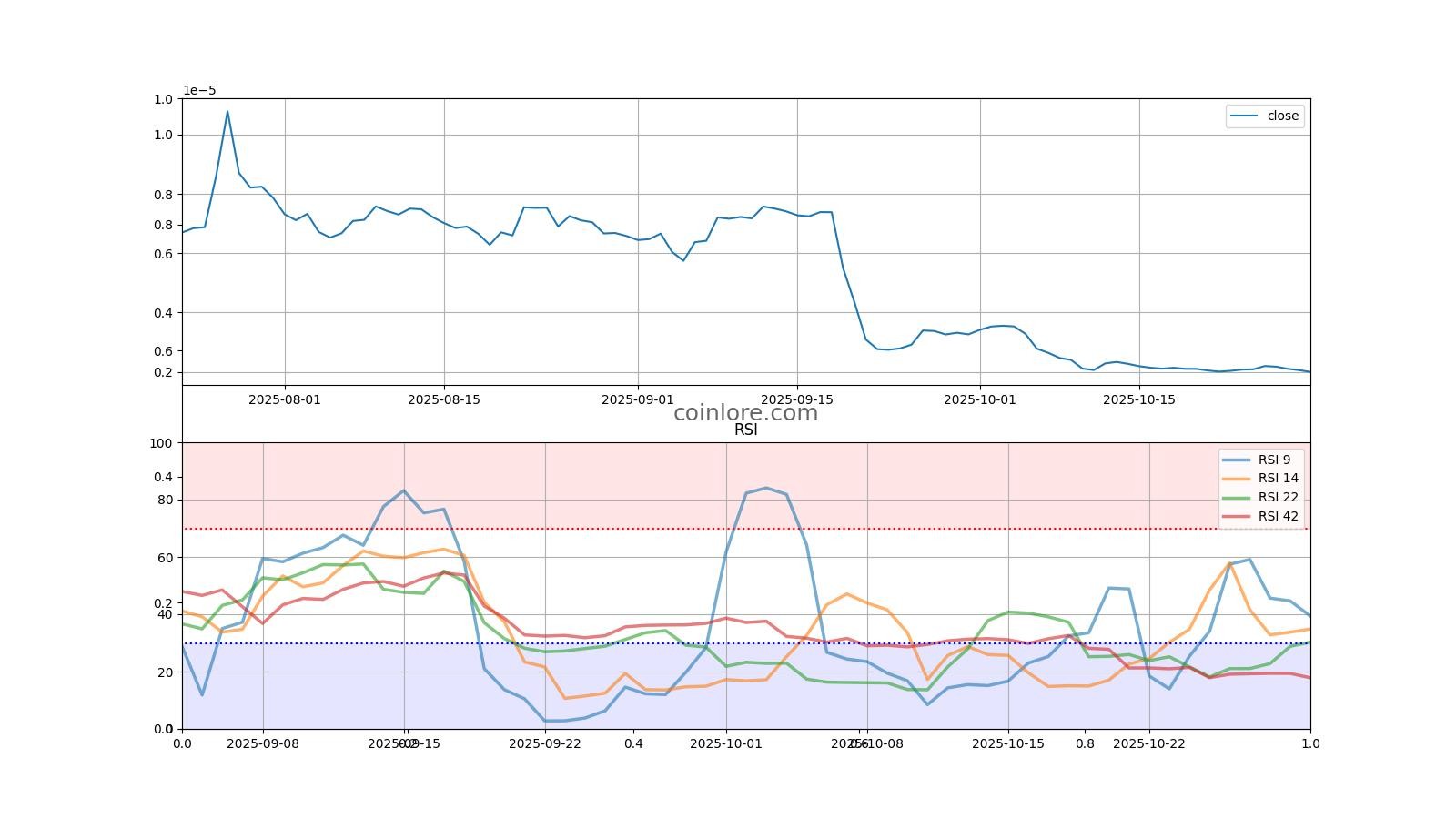 MurAll RSI indicator