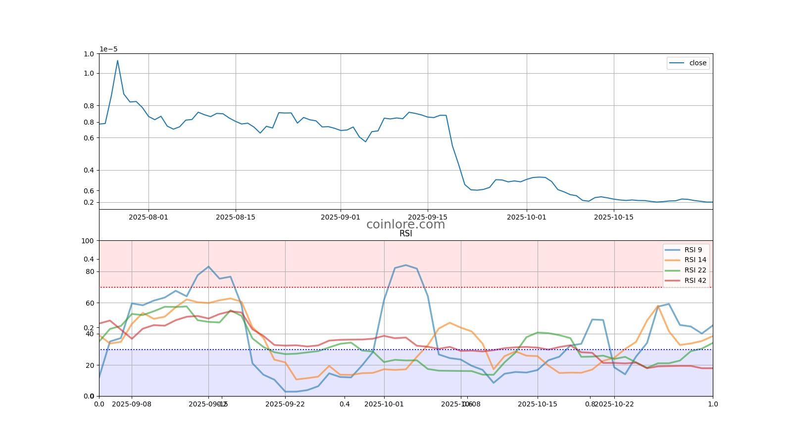 MurAll RSI indicator