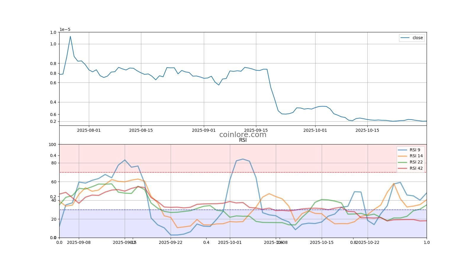 MurAll RSI indicator