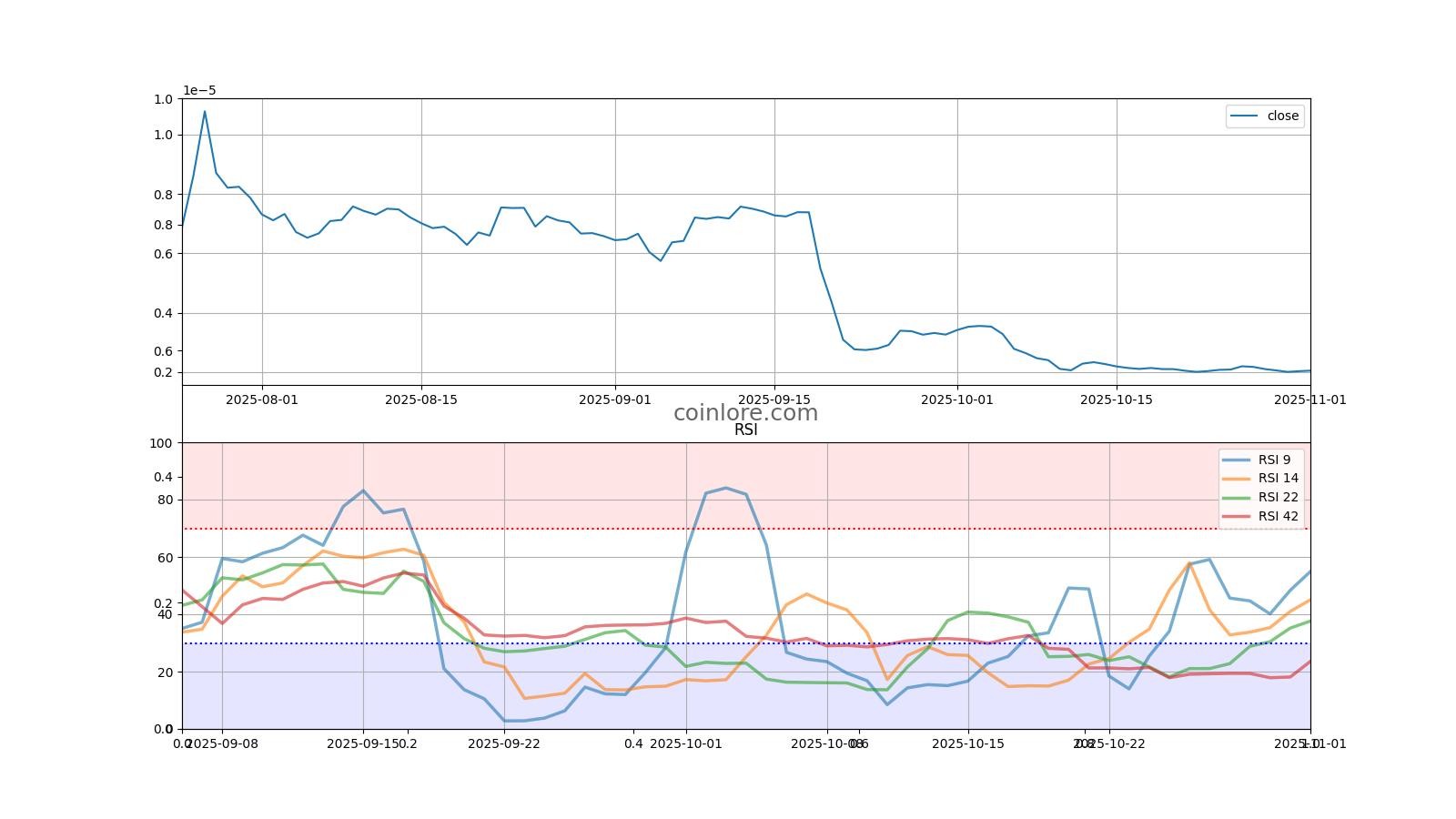 MurAll RSI indicator