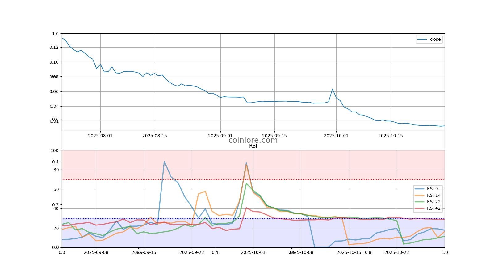 Murasaki RSI indicator