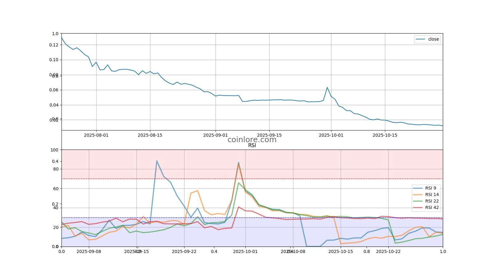 Murasaki RSI indicator