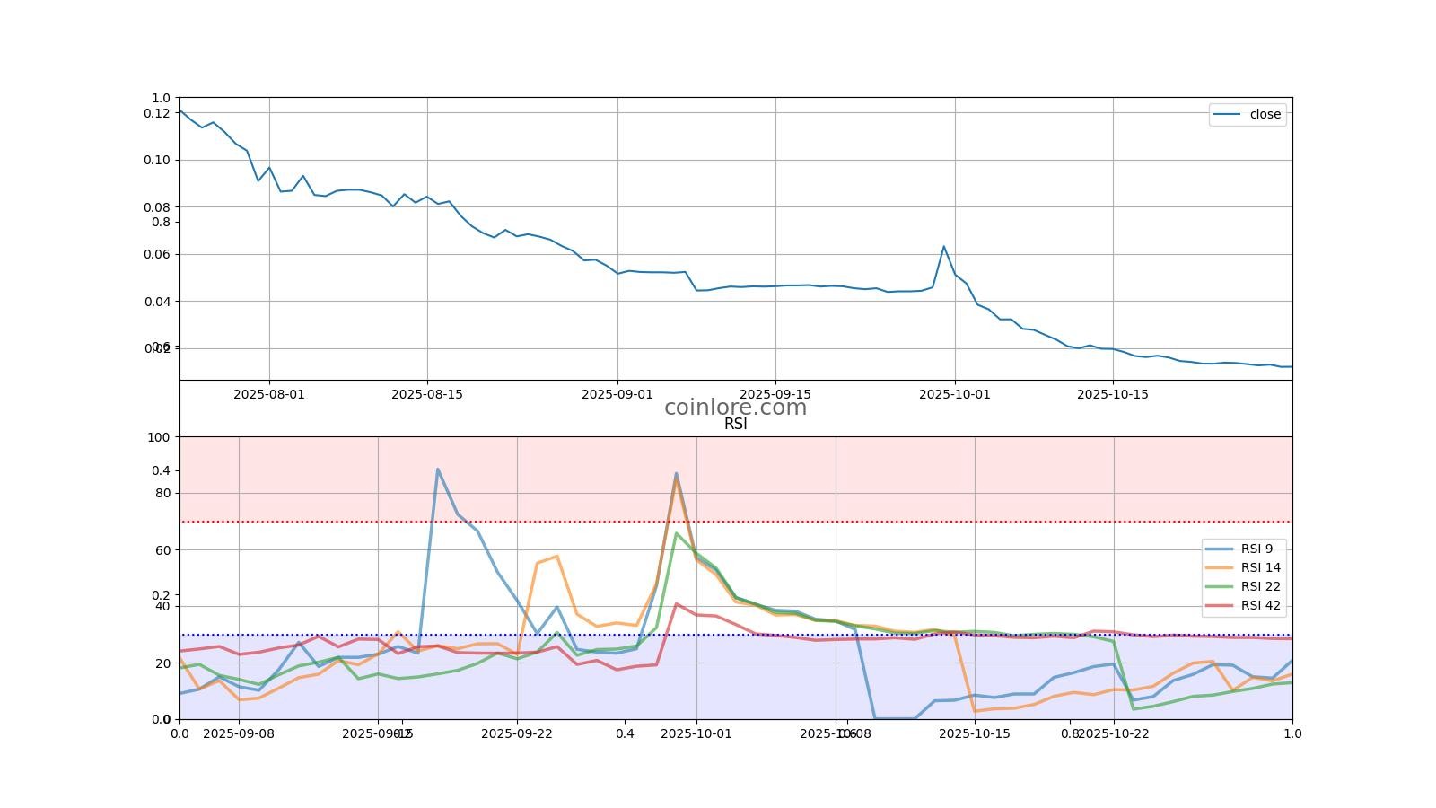Murasaki RSI indicator