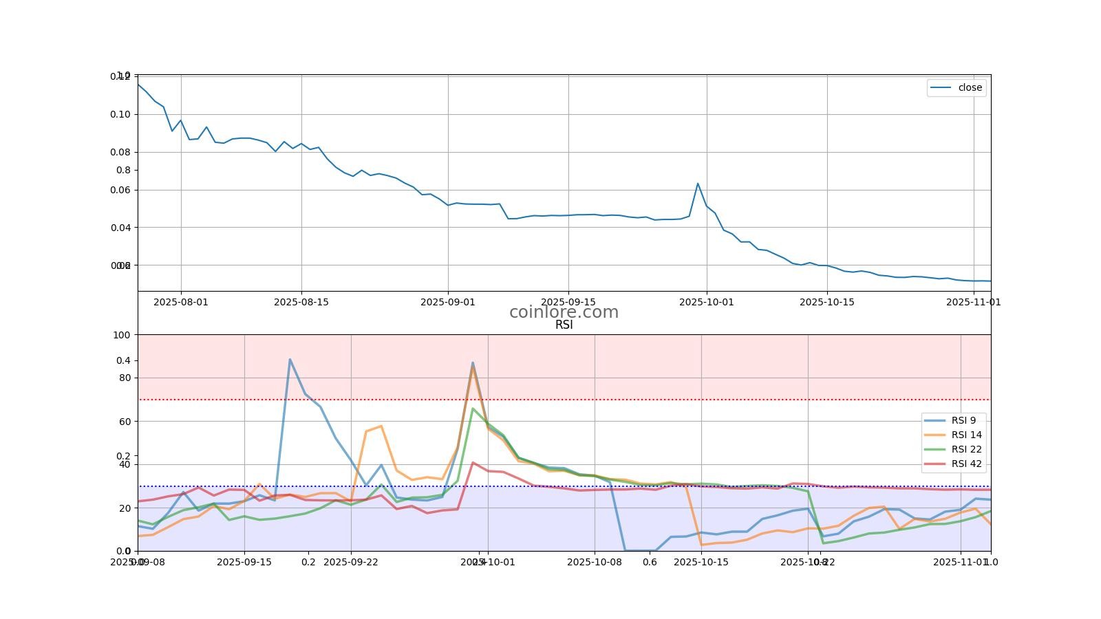 Murasaki RSI indicator