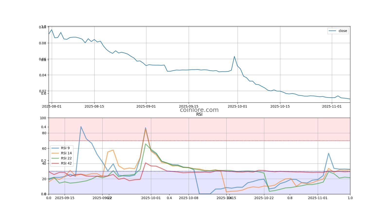 Murasaki RSI indicator