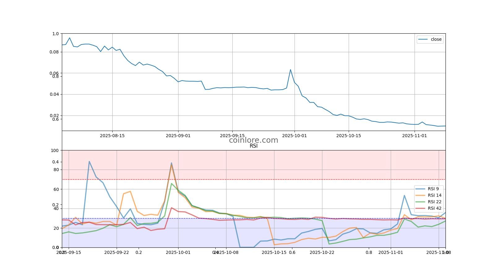 Murasaki RSI indicator