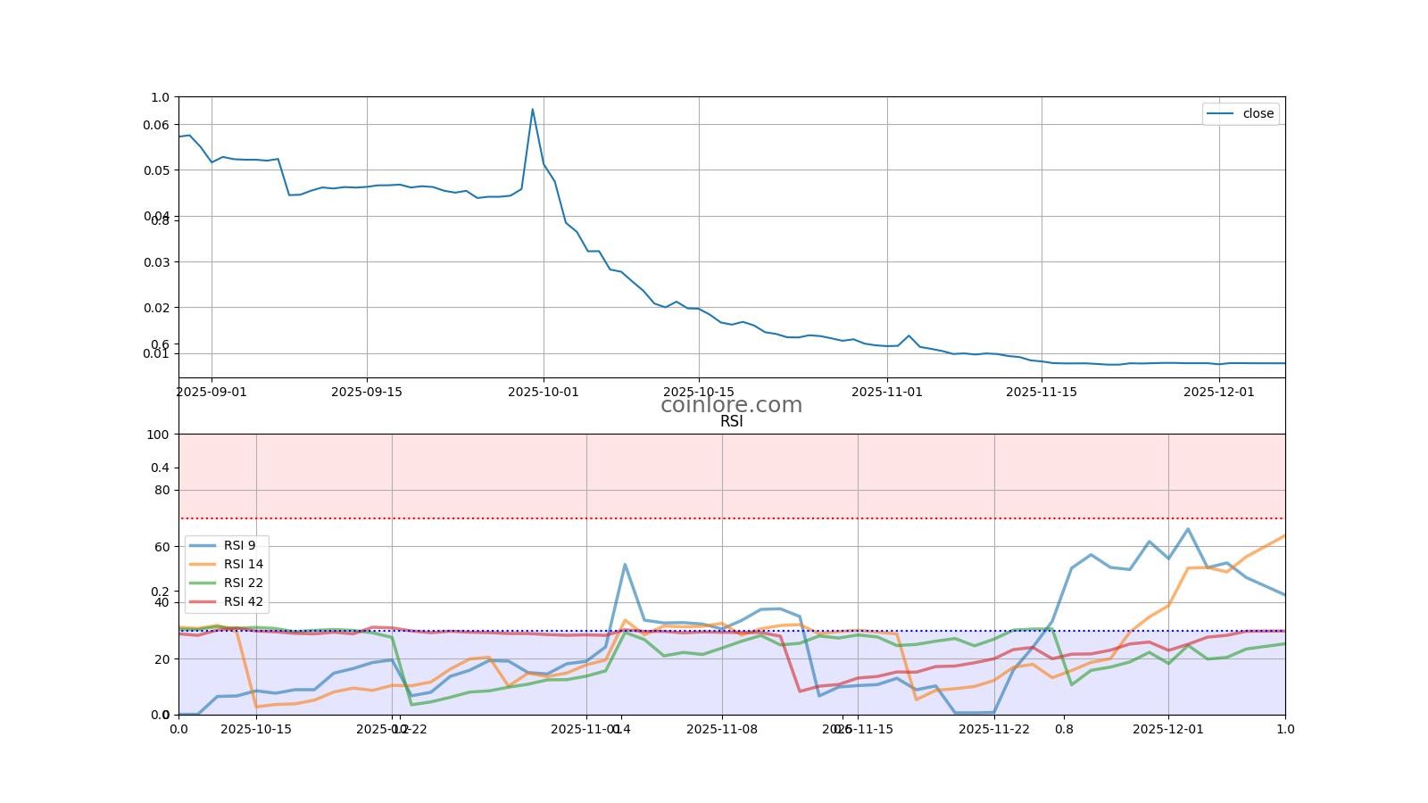 Murasaki RSI indicator