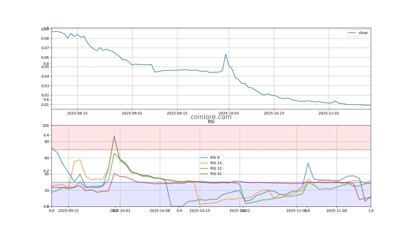 Murasaki RSI indicator