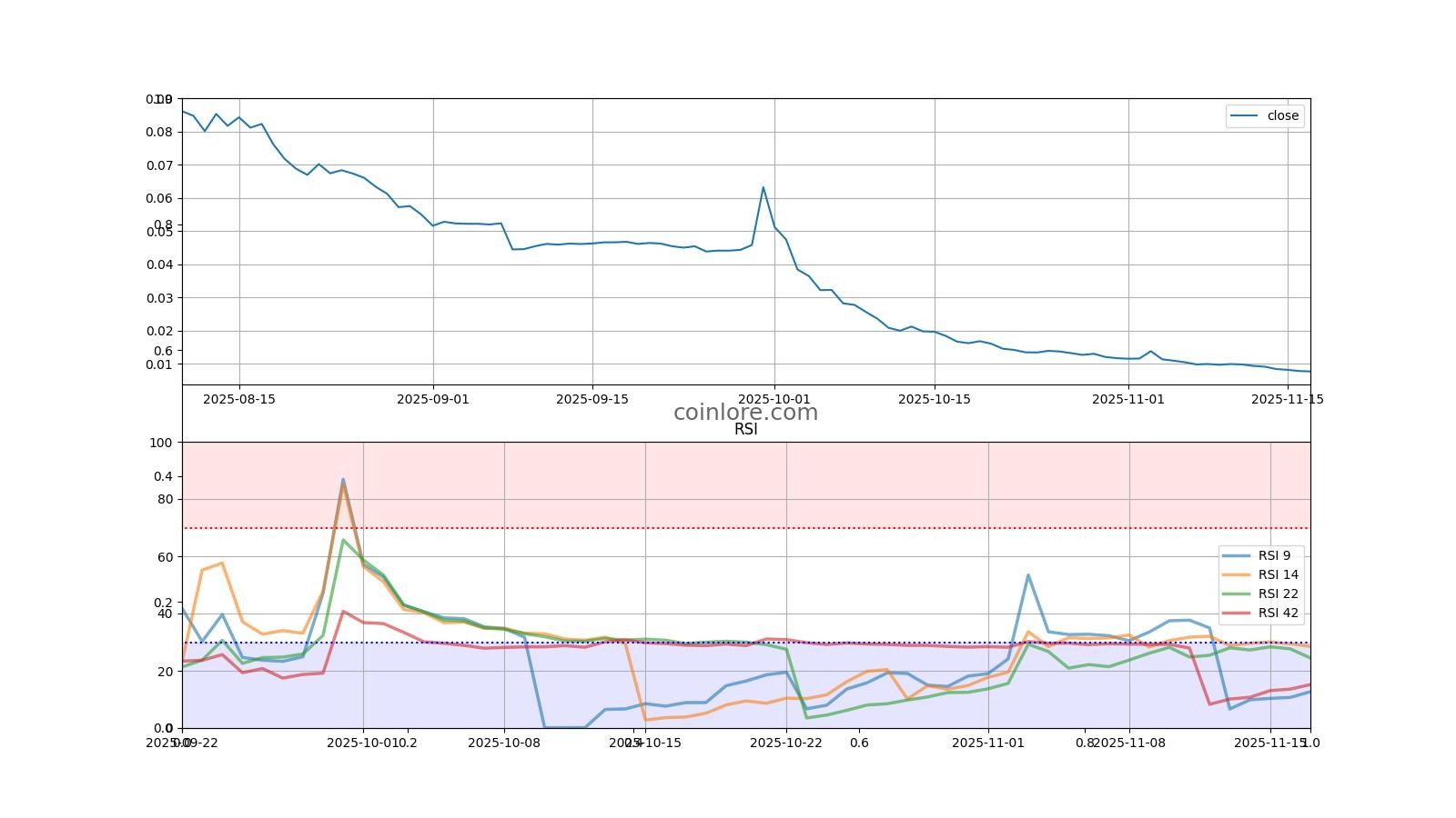 Murasaki RSI indicator