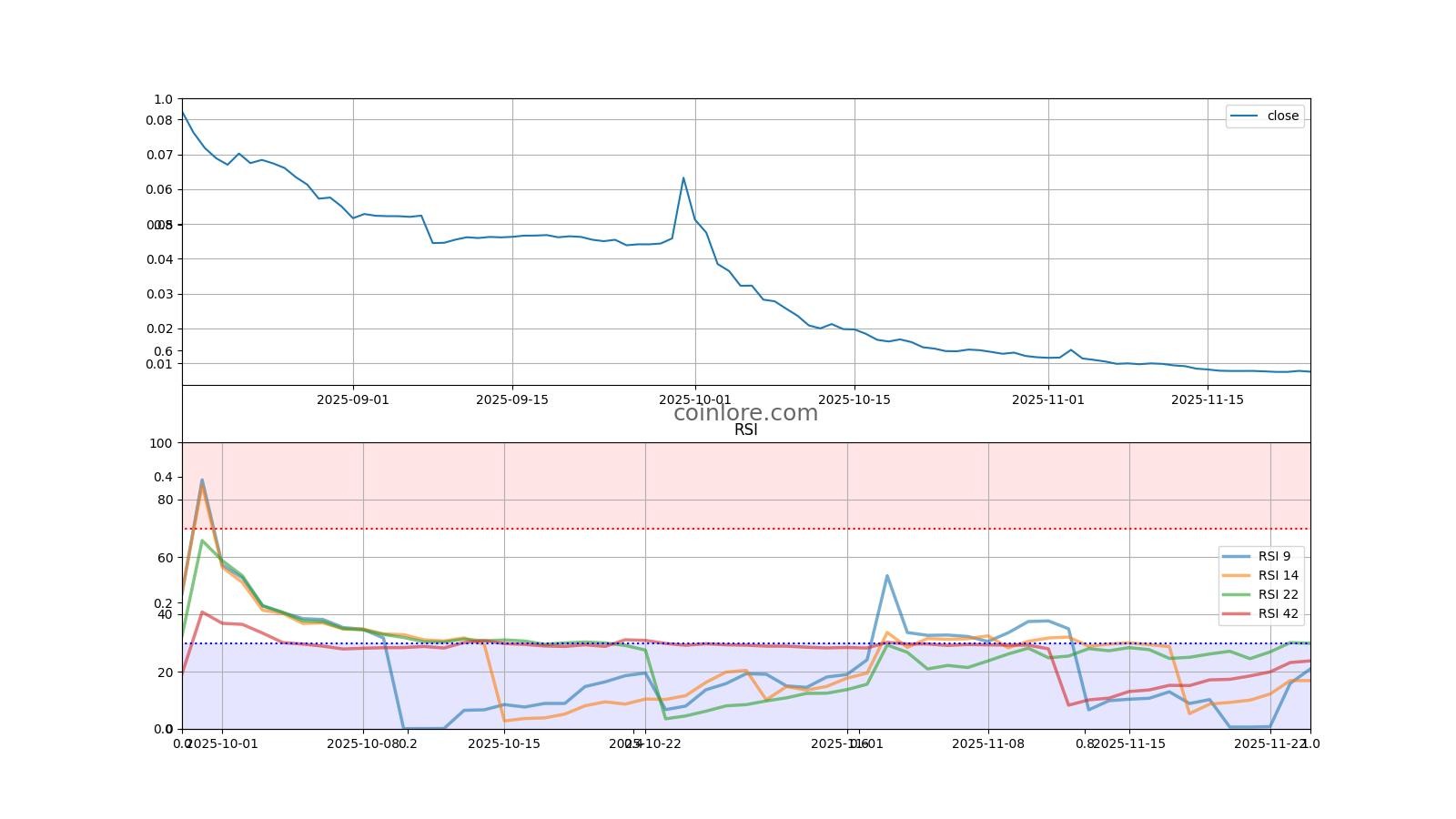 Murasaki RSI indicator