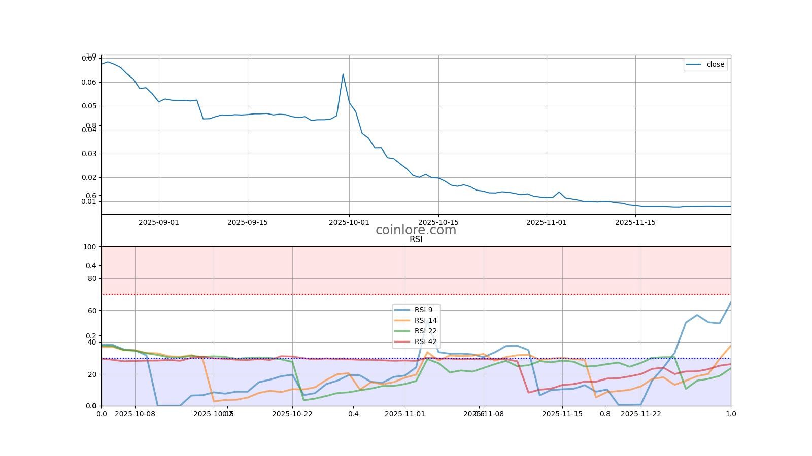 Murasaki RSI indicator