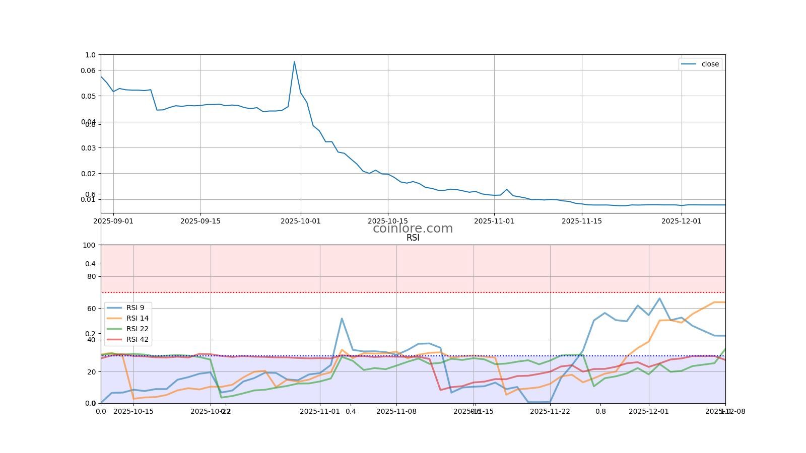 Murasaki RSI indicator