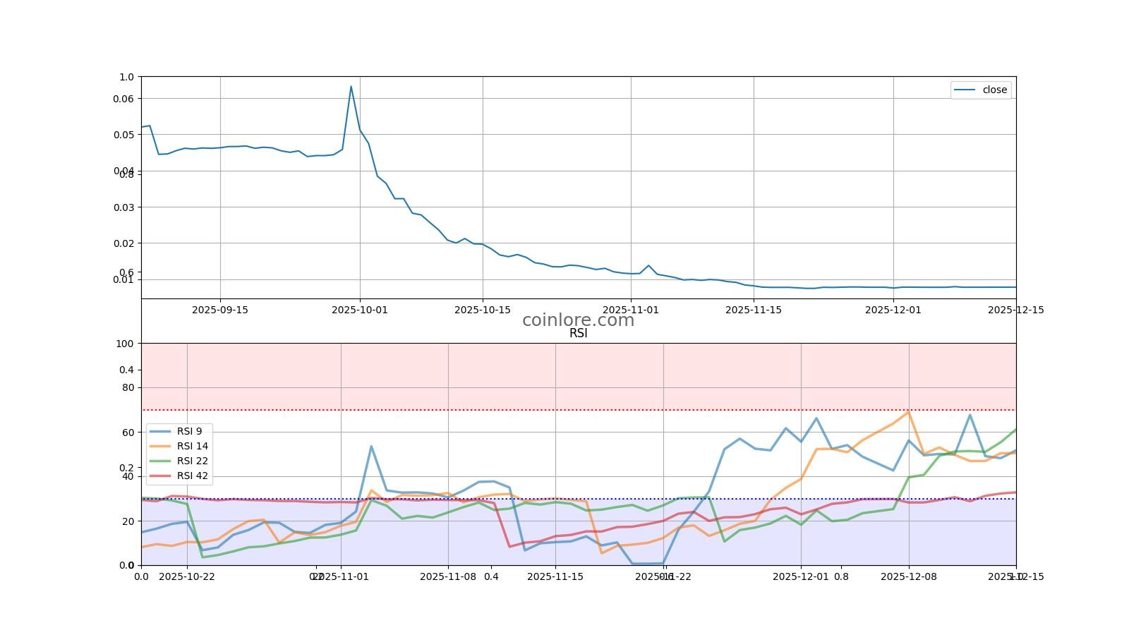 Murasaki RSI indicator